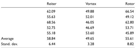 Sonic Dynamic Modulus G Denier