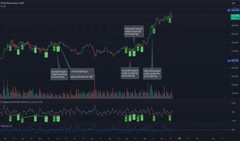 Lib Divergence Library By Robbatt TradingView
