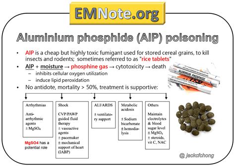 Lithium Phosphide Uses