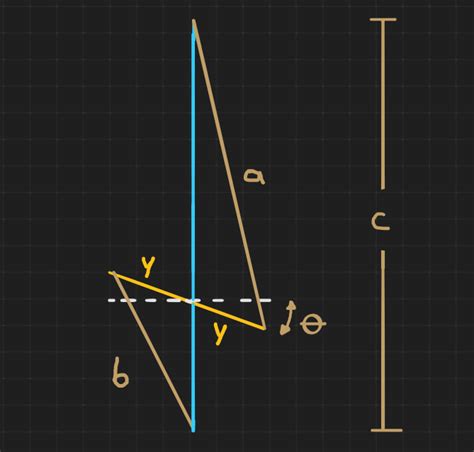 Trigonometry Challenge Mathematics Stack Exchange