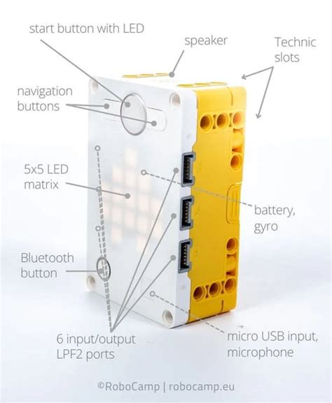 全面比较：lego® Spike™ Prime 与 Mindstorms® Ev3 机器人教育 Duck Learning