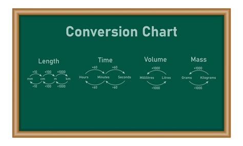104 Conversion Volume Units Stock Vectors And Vector Art Shutterstock