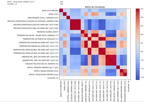 analisando arquivos csv com python pandas numpy e matplotlib edvaldo b guimarães filho