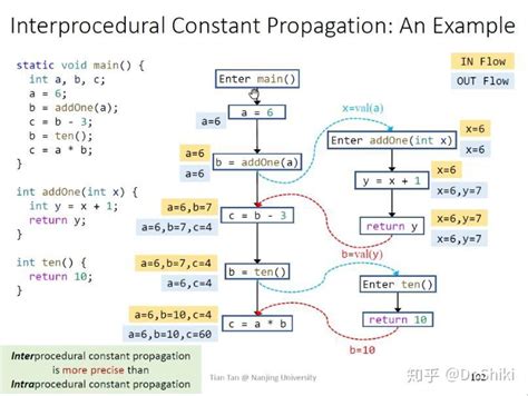 【南大软件分析】lecture7 笔记 Interprocedural Analysis 知乎