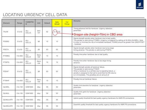 2 g parameters guidelines1 pptx computer networking computing