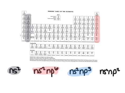 Solved Which Outer Electron Configuration Would You Expect To Correspond To A Reactive Metal