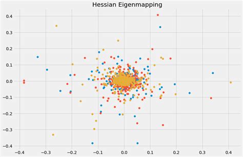Các Kỹ Thuật Dimensionality Reduction