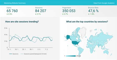 Metabase Vs Power Bi Garetwii