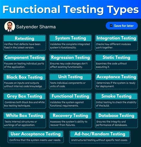 Tushar Desai On Linkedin 𝐅𝐮𝐧𝐜𝐭𝐢𝐨𝐧𝐚𝐥 𝐓𝐞𝐬𝐭𝐢𝐧𝐠 𝐓𝐲𝐩𝐞𝐬 1 𝐒𝐲𝐬𝐭𝐞𝐦