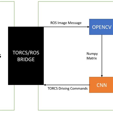 Software Architecture For Testing Download Scientific Diagram