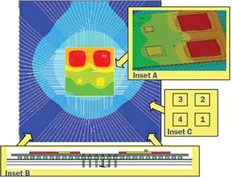 So Many Chips So Babe Time Device Temperature Prediction In Multi Chip Packages
