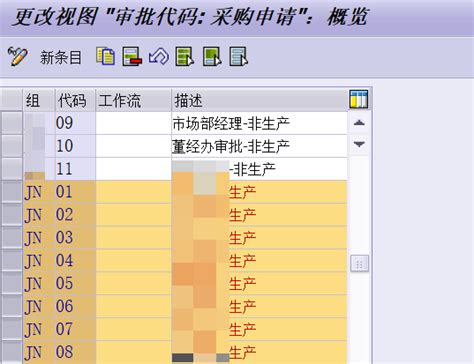 Sap Mm 采购申请审批策略配置sap采购申请审批策略配置 Csdn博客
