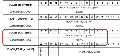 Solved Stm32h7 Dual Core Mcu Cm4 Flash 0x081e0000 Stmicroelectronics