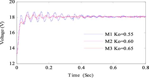 figure 12 from a simple closed loop test based control of boost