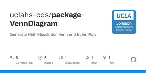 Github Uclahs Cdspackage Venndiagram Generate High Resolution Venn