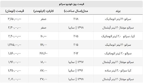 سراتو دست دوم بالای ۲ میلیارد قیمت خورد جدول قیمت