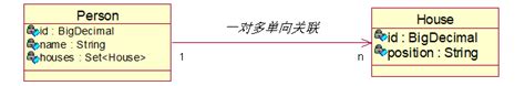 mybatis关联映射实战 csdn博客