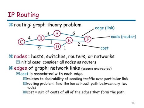 Ppt Routing Protocols Powerpoint Presentation Free Download Id4168649