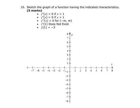 Solved 10 Sketch The Graph Of A Function Having The