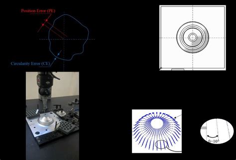 A Circularity And Position Error B Coordinate Measuring Machine