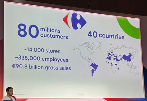 Optimize Your Machine Learning Applications Using BigQuery DataFrames