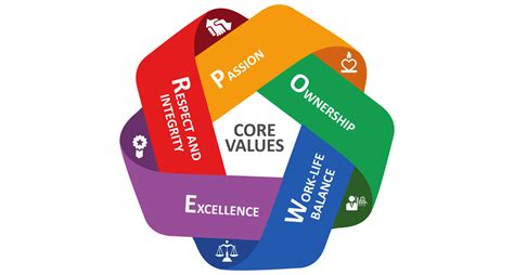 Core Values Asn