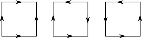 three types of squares with oriented edges only the first is oriented