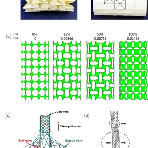 Conceptual Multifunctional Applications Of Auxetic Tubular Structures