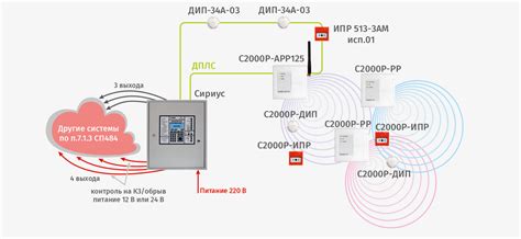 Пожарная сигнализация