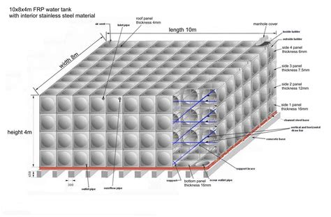 The Stainless Steel Sectional Water Tank Installation Step By Step