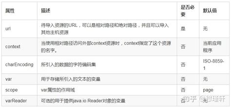Javaweb详解（第六篇）之jstl标签简介 知乎