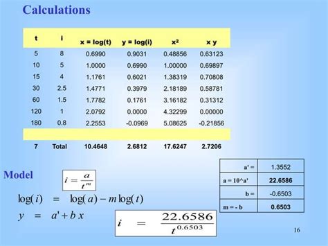 Precipitation Analysis Methods And Solved Example Ppt Weather Science
