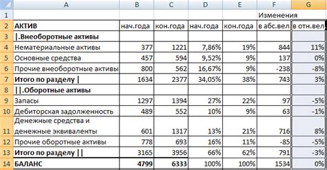 Финансовый анализ в Excel с примером