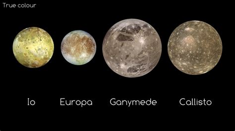Jupiters Moon Io Space Exploration