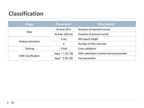 Nwang Aerospace13 Machine Learning Framework Ppt