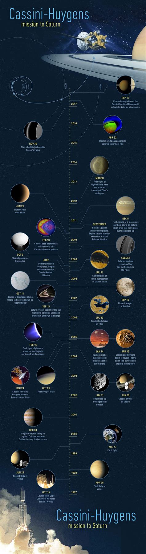 Cassini Completes Its Historic Journey With Plunge Into Atmosphere Of