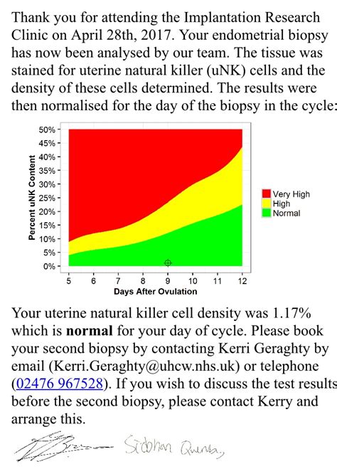 Coventry Clinic Example Results Album On Imgur