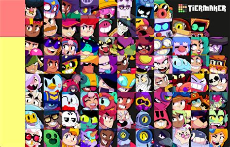 ブロスタ ティア表 Tier List Community Rankings Tiermaker