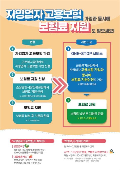 자영업자 고용보험 가입·보험료 지원신청 원스톱 신청 가능해진다 파이낸셜뉴스