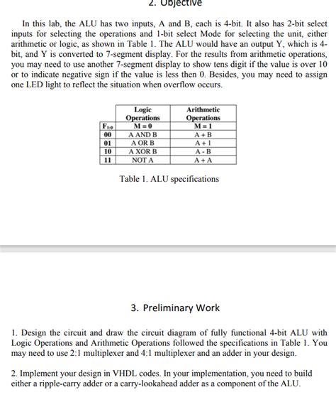 Solved In This Lab The Alu Has Two Inputs A And B Each Is