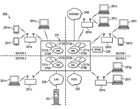 system and method for interference mitigation for wireless