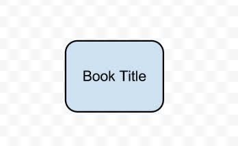 How To Create Mind Mapping Google Docs Mindmaps Unleashed