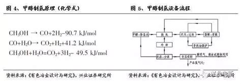 电解水的方程式 电解水方程式 水的方程式 第2页 大山谷图库