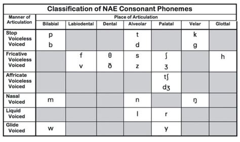 A Table With The Names And Symbols For Different Types Of Cell Phones