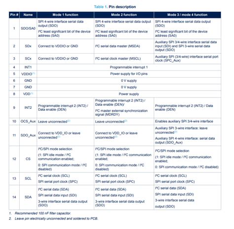 Ism330dlc Low Power Mode Stmicroelectronics Community