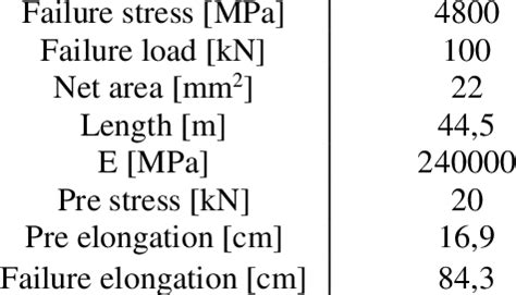 CFRP AFRP Wires Detail Download Table