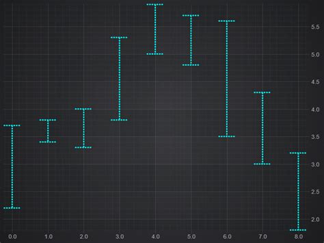 The Error Bars Chart Type Javascript Chart Documentation