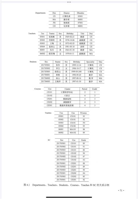 数据库实验二 学生选课数据库OpenGuess CK ff 博客园