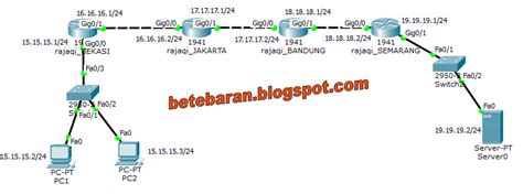 Pengertian Dan Konfigurasi Labcisco Standard Access List Betebaran