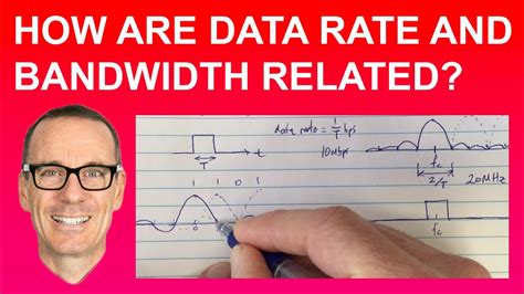 How Are Data Rate And Bandwidth Related A Super Clear Explanation